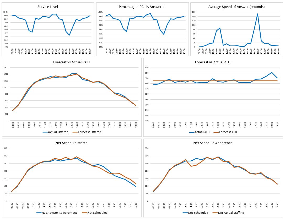 Understanding the causes of service level failure - Atlantic Insight